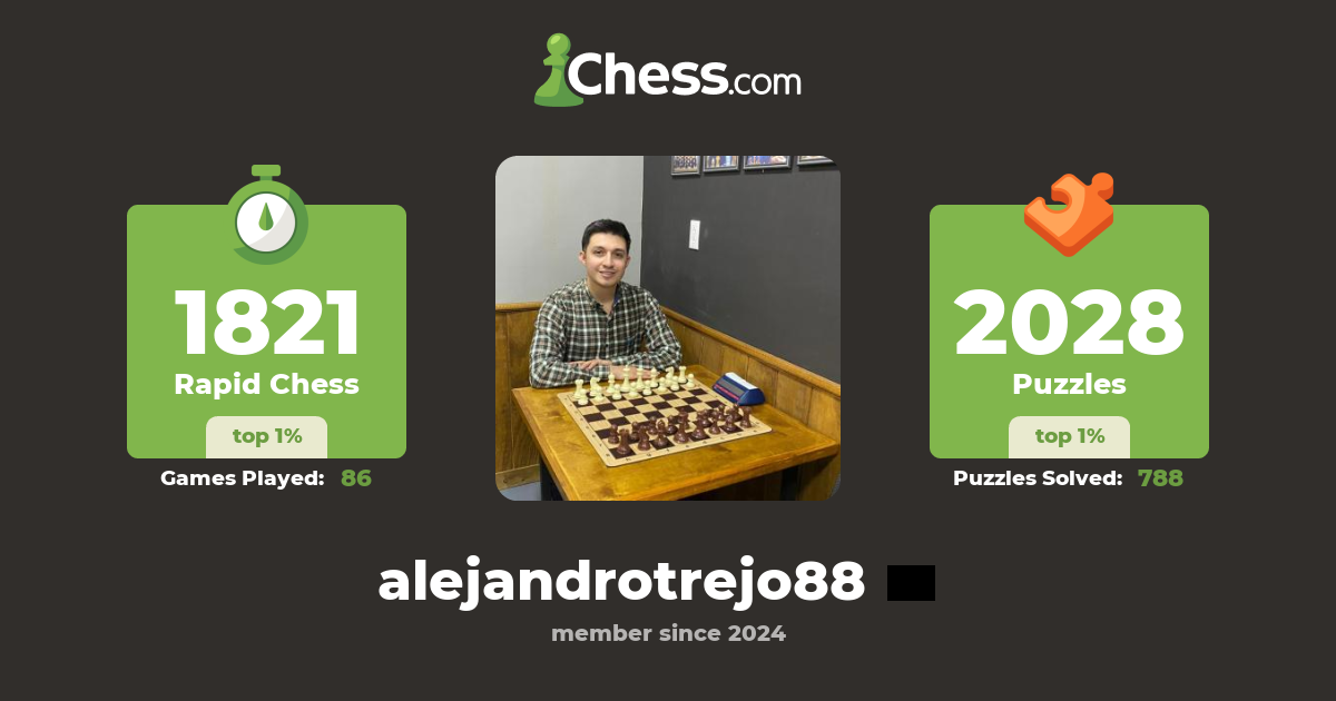Alejandro Trejo (alejandrotrejo88) - Chess Profile - Chess.com
