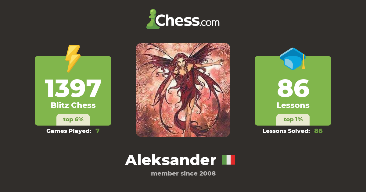 Alex (Aleksander) - Chess Profile - Chess.com