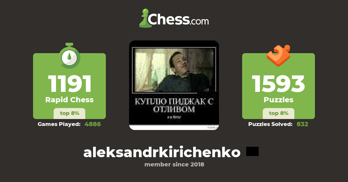 Aleksandr Kirichenko (aleksandrkirichenko) - Chess Profile - Chess.com