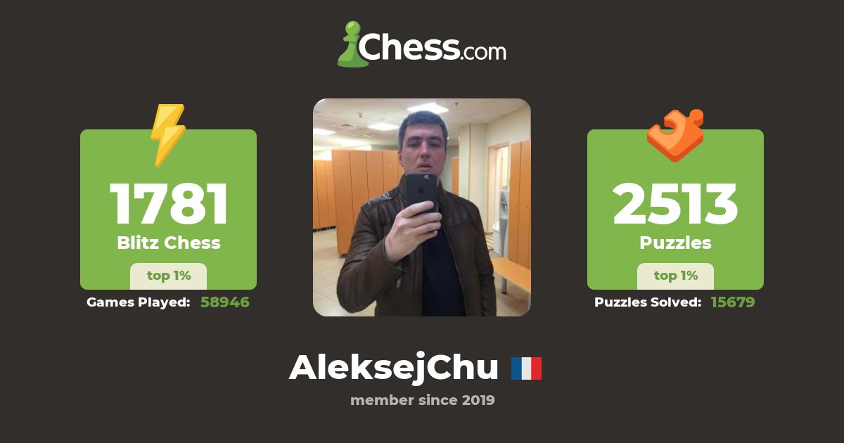 Aleksey (AleksejChu) - Chess Profile - Chess.com