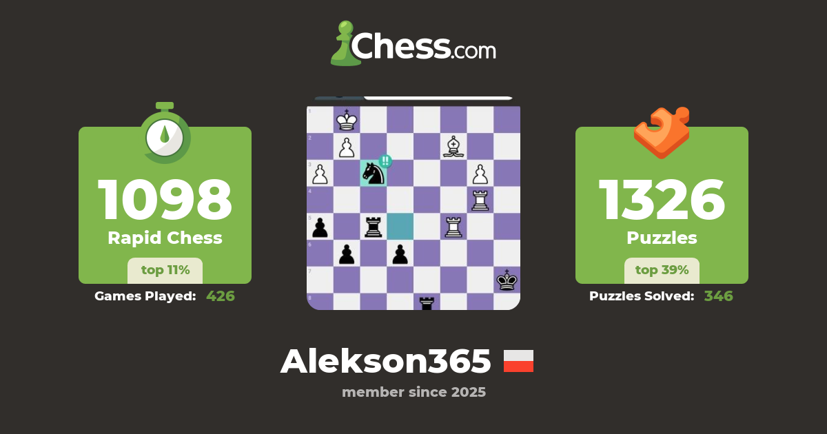 Aleks Dąbrowski (Alekson365) - Chess Profile - Chess.com