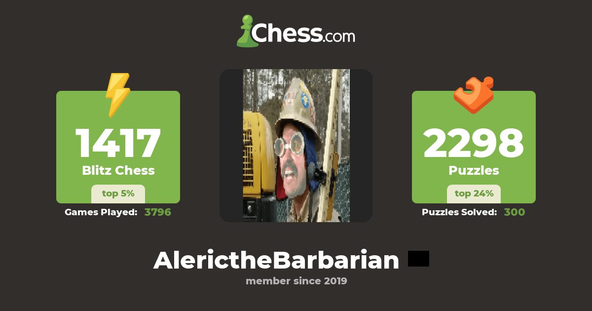 Robert Hoyle (AlerictheBarbarian) - Chess Profile - Chess.com