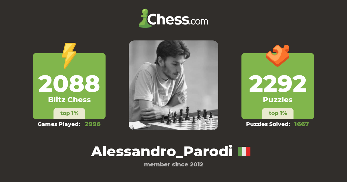 Alessandro Parodi (Alessandro_Parodi) - Chess Profile - Chess.com