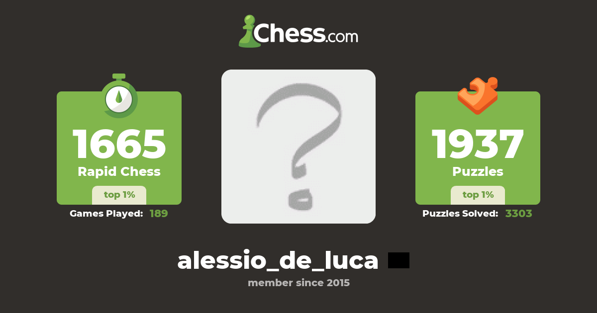 Alessio De Luca (alessio_de_luca) - Chess Profile - Chess.com