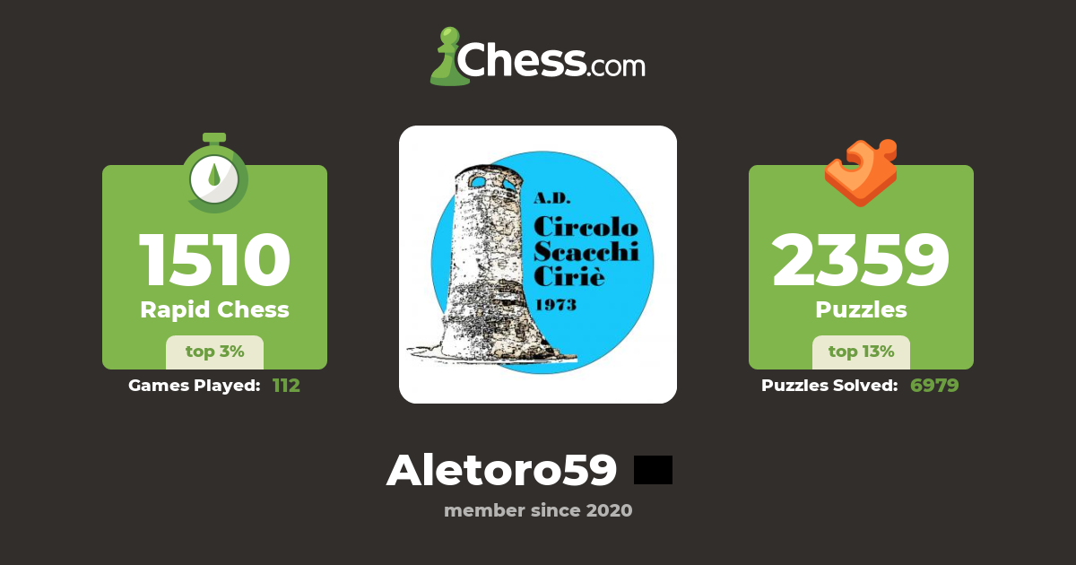Alessandro Risso (Aletoro59) - Chess Profile - Chess.com
