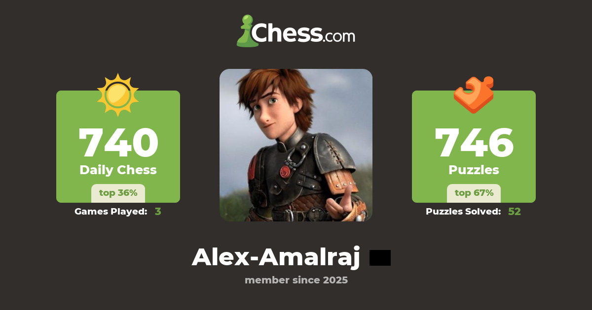 Alex-Amalraj - Chess Profile - Chess.com