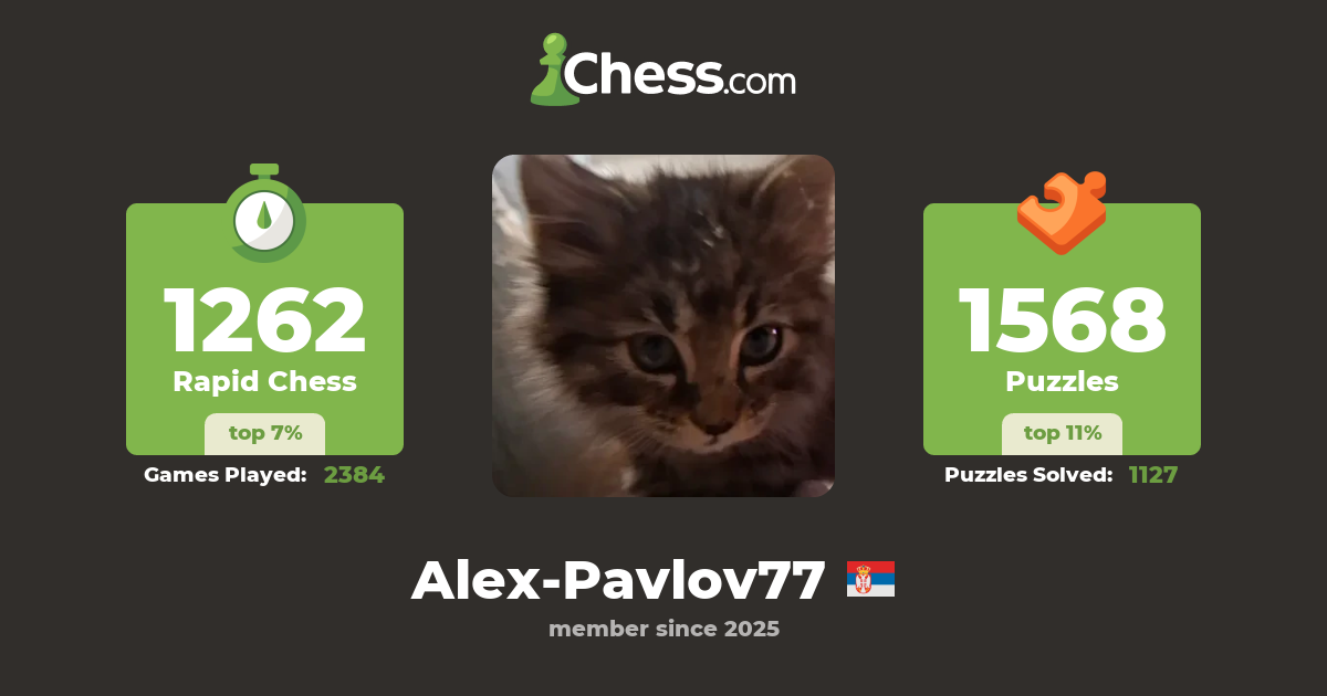 Alexandar Pavlovski (Alex-Pavlov77) - Chess Profile - Chess.com
