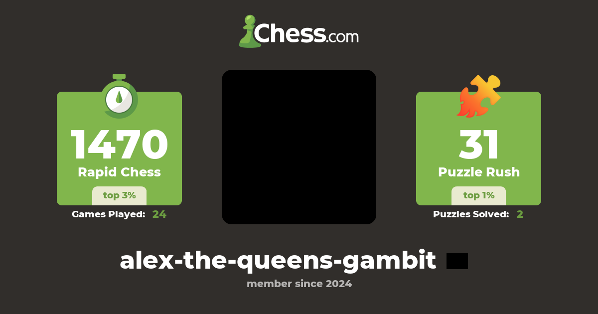 alex-the-queens-gambit - Chess Profile - Chess.com