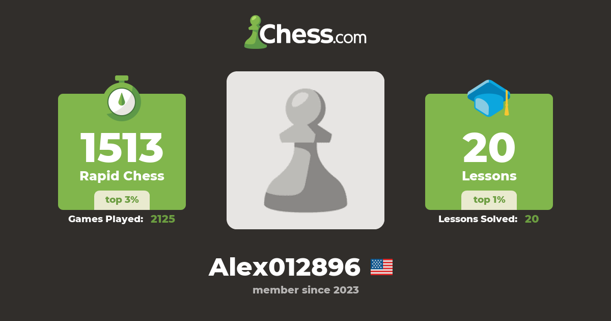 Alex012896 - Chess Profile - Chess.com