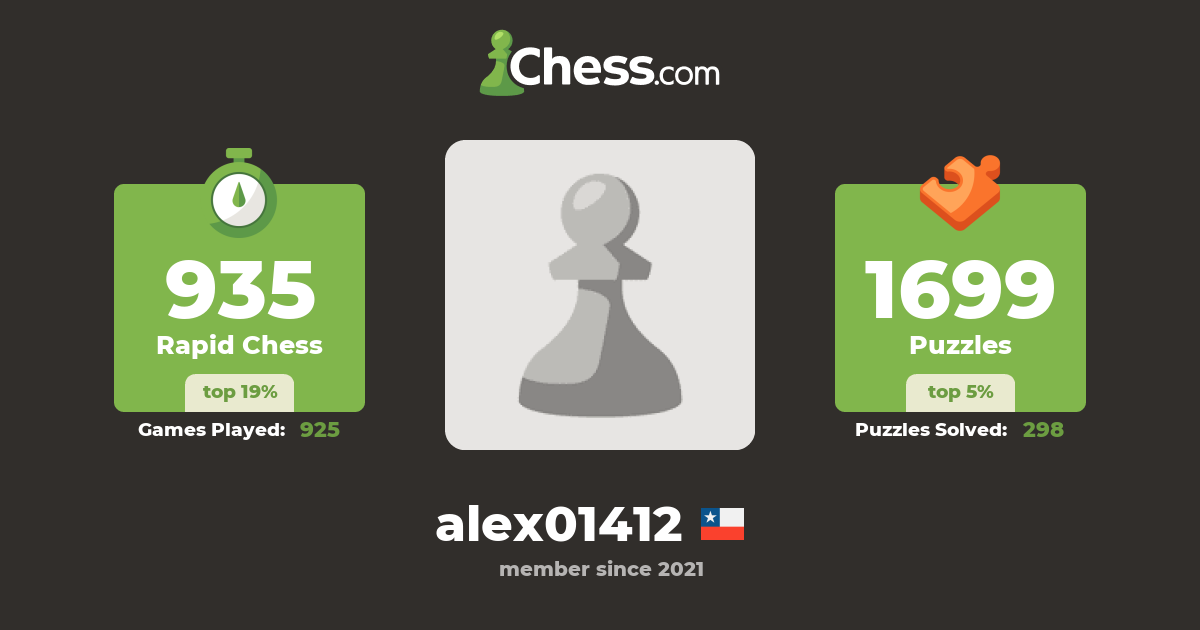 alex01412 - Chess Profile - Chess.com