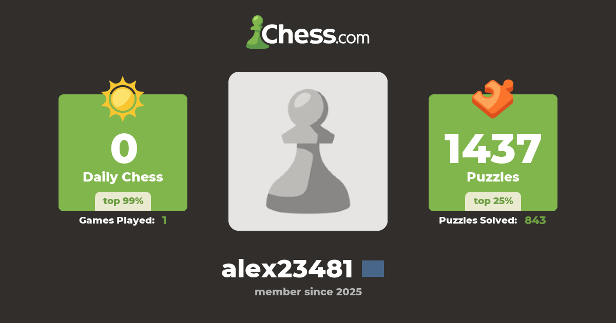 alex23481 - Chess Profile - Chess.com
