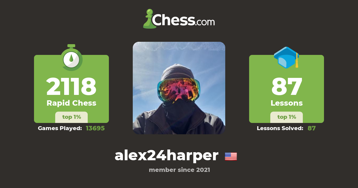 Alex Harper Alex24harper Chess Profile