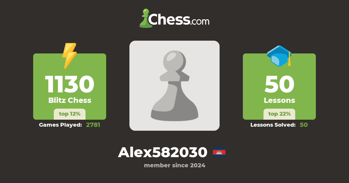 Alex582030 - Chess Profile - Chess.com