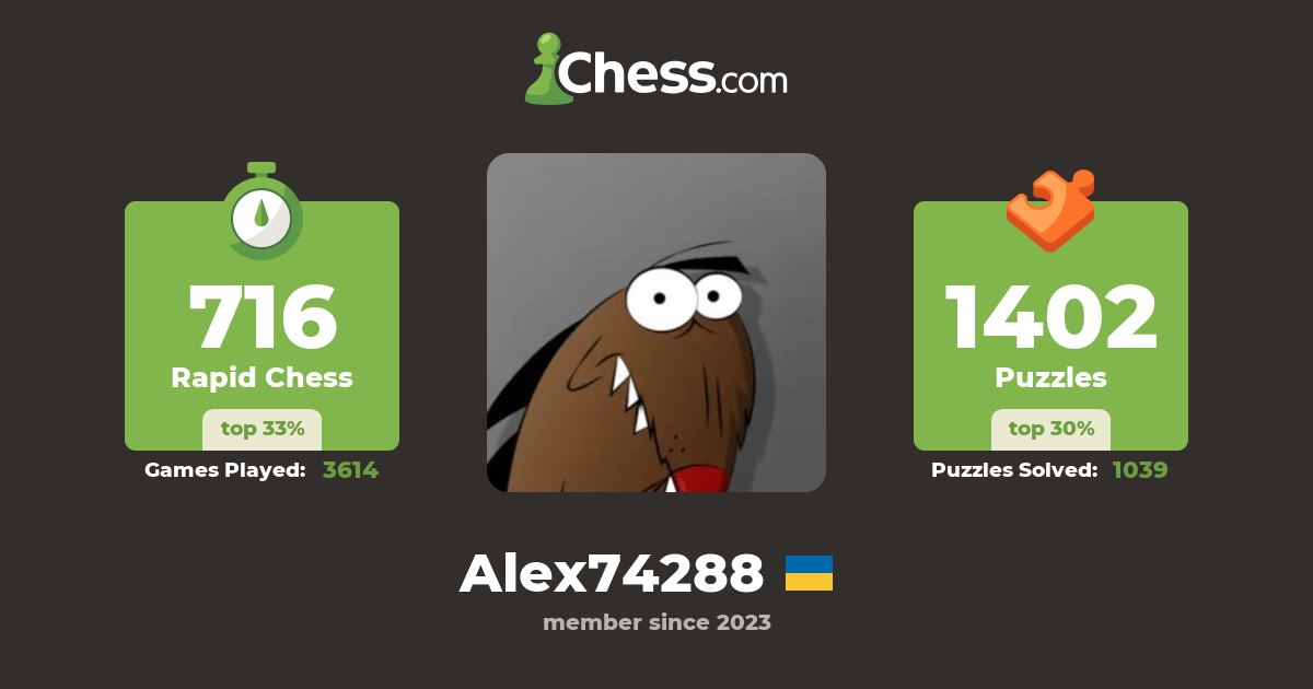 Alex74288 - Chess Profile - Chess.com