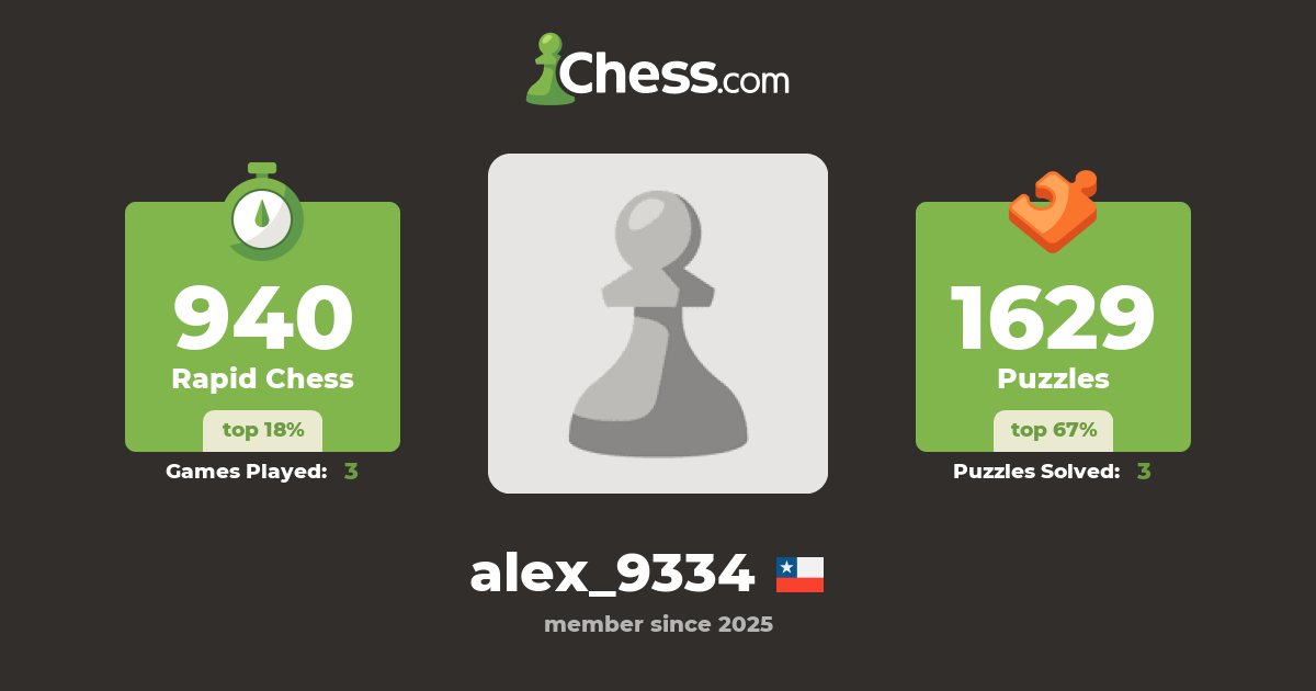 Alex Soder (alex_9334) - Chess Profile - Chess.com