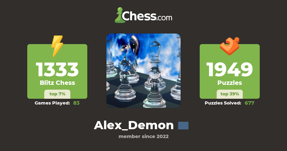 Alex Demente (Alex_Demon) - Chess Profile - Chess.com