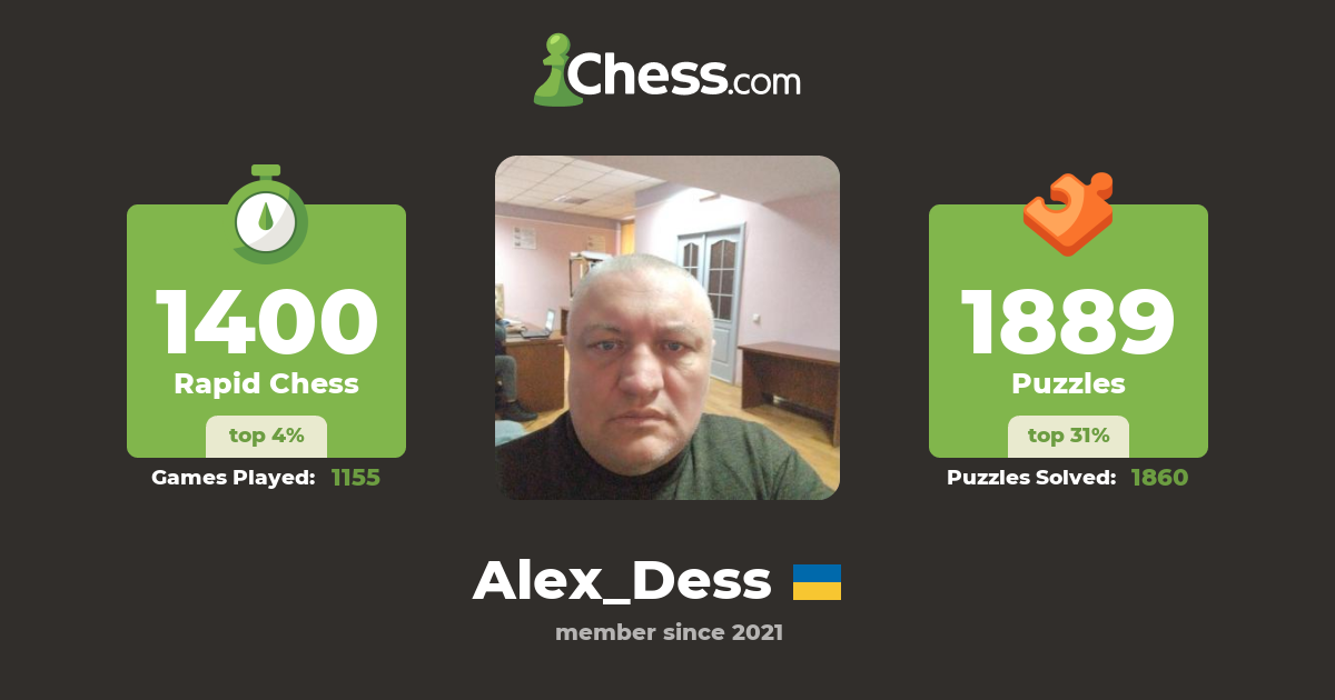 Александр Денисенко (Alex_Dess) - Chess Profile - Chess.com
