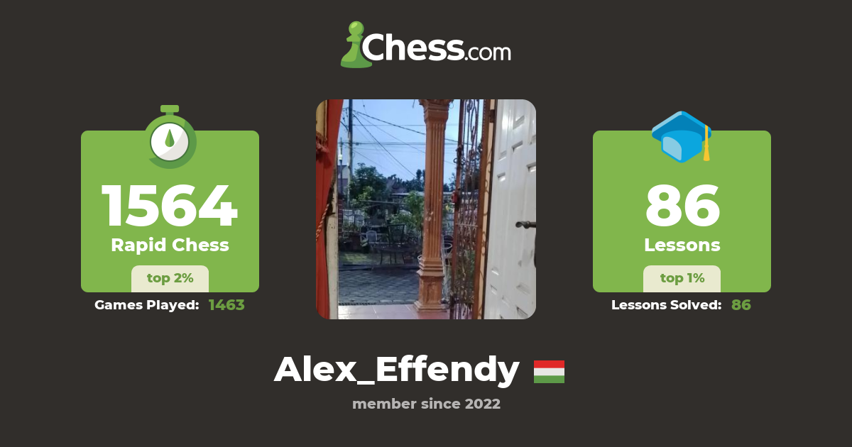 Jagoan & Dog & Cat & Athletes (Alex_Effendy) - Chess Profile - Chess.com