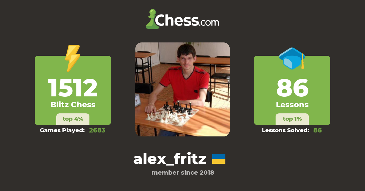 alex_fritz - Chess Profile - Chess.com