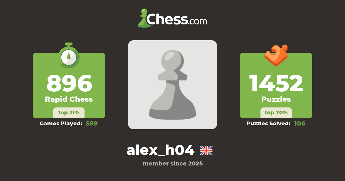alex_h04 - Chess Profile - Chess.com