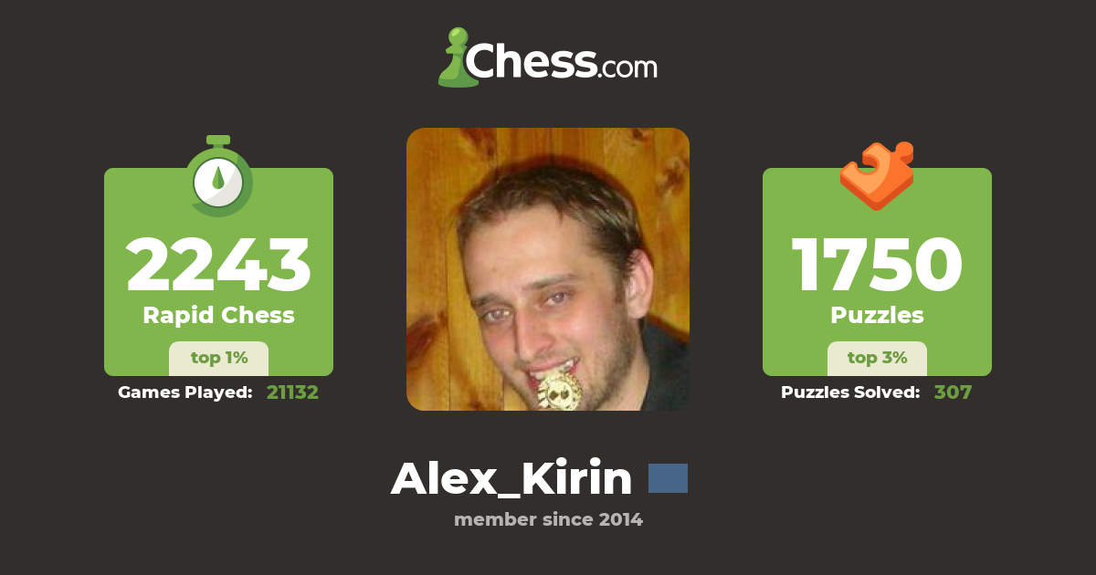 Alex Kirin (Alex_Kirin) - Chess Profile - Chess.com