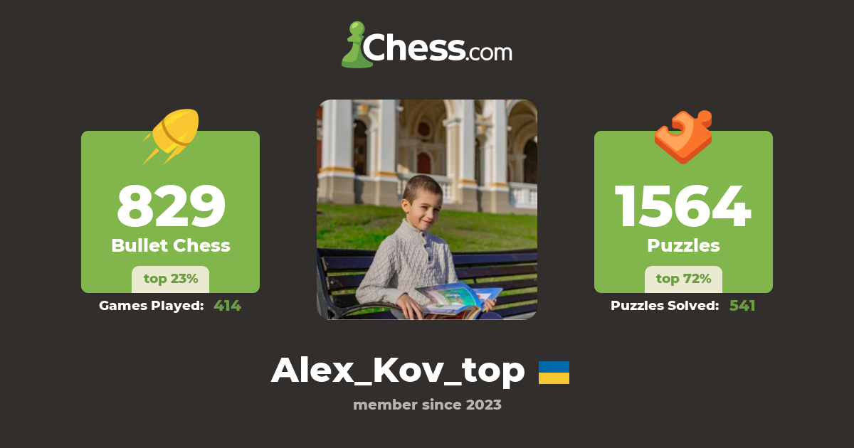 Alexandr Kovalenko (Alex_Kov_top) - Chess Profile - Chess.com