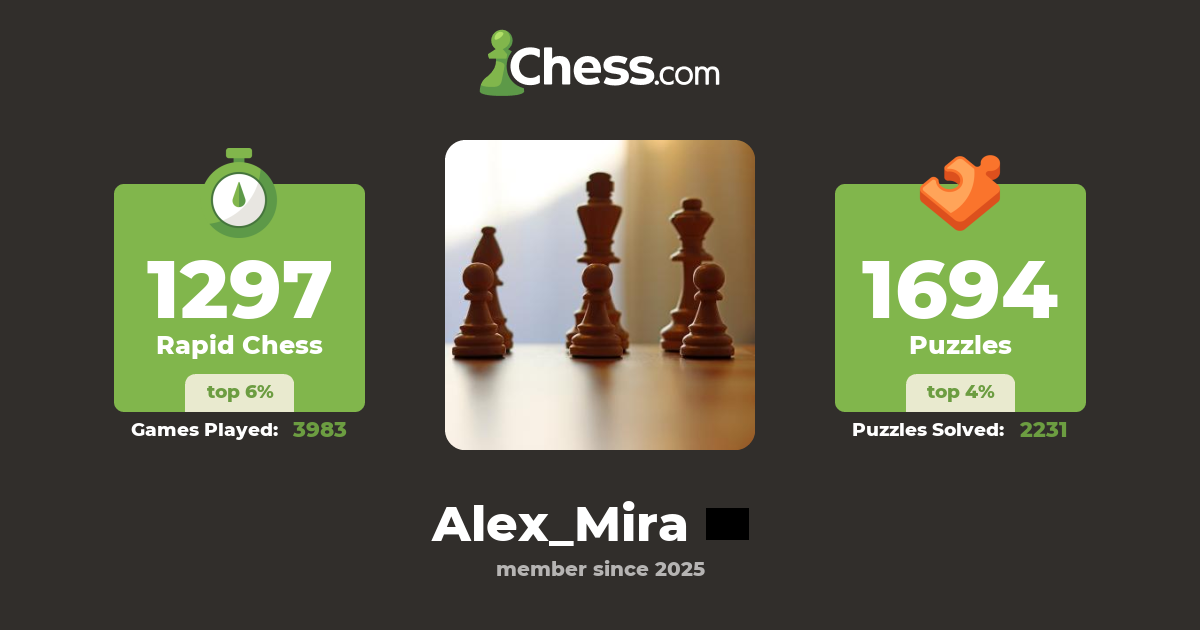 Alex Miranda (Alex_Mira) - Chess Profile - Chess.com