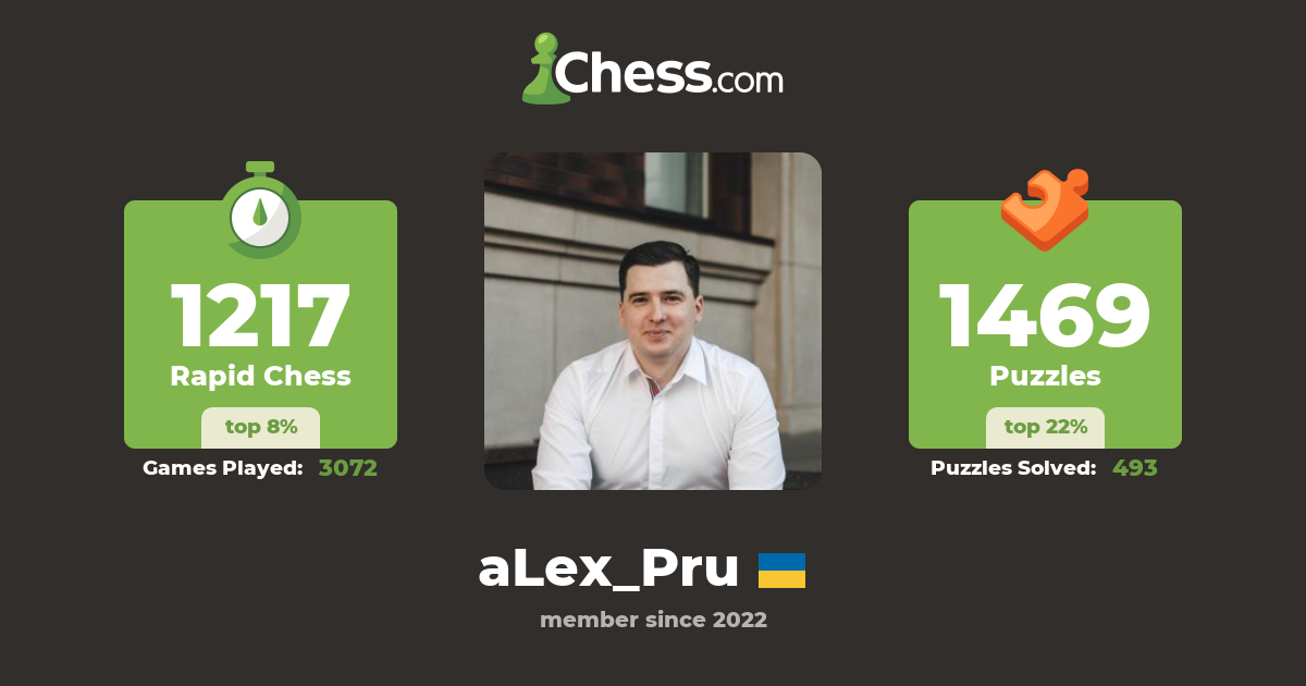 Oleksii (aLex_Pru) - Chess Profile - Chess.com