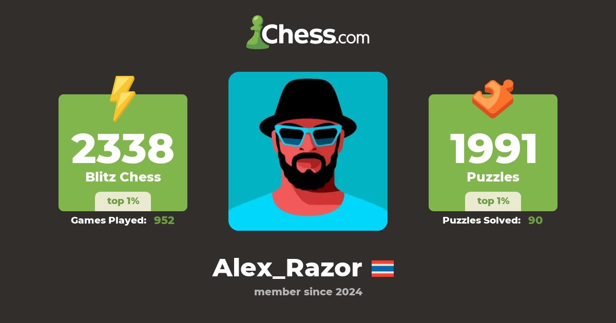 Alex Razenkov (Alex_Razor) - Chess Profile - Chess.com