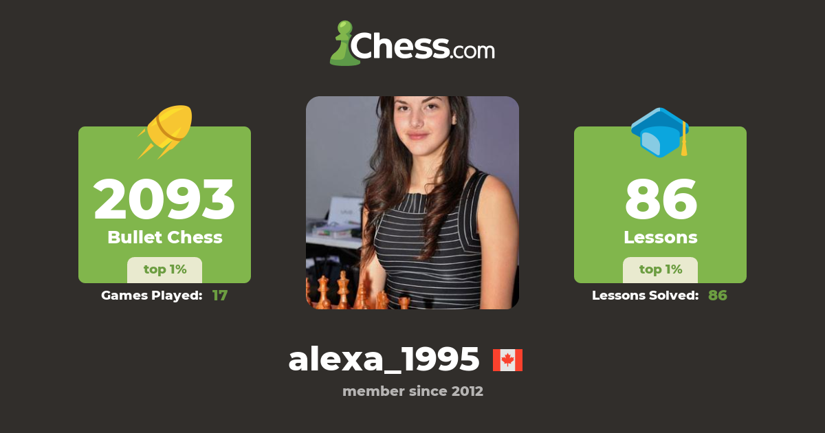 Alexandra botez (alexa_1995) - Chess Profile - Chess.com