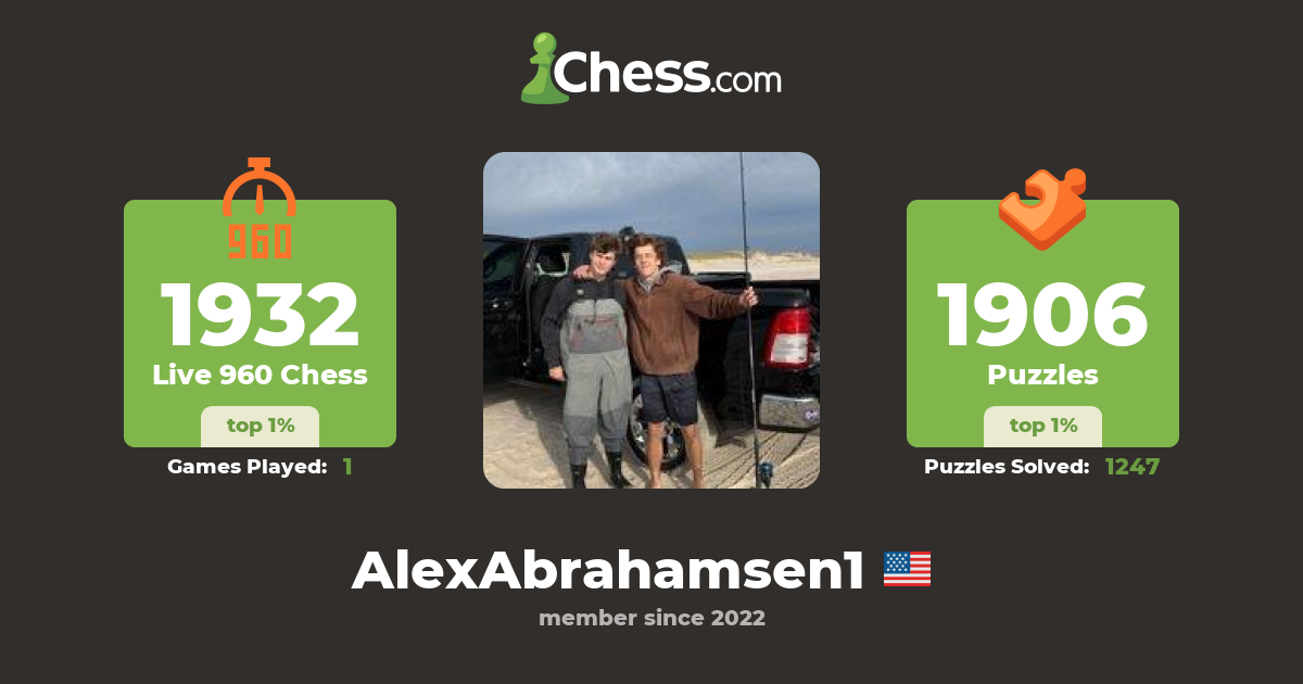 Alex Abrahamsen (AlexAbrahamsen1) - Chess Profile - Chess.com