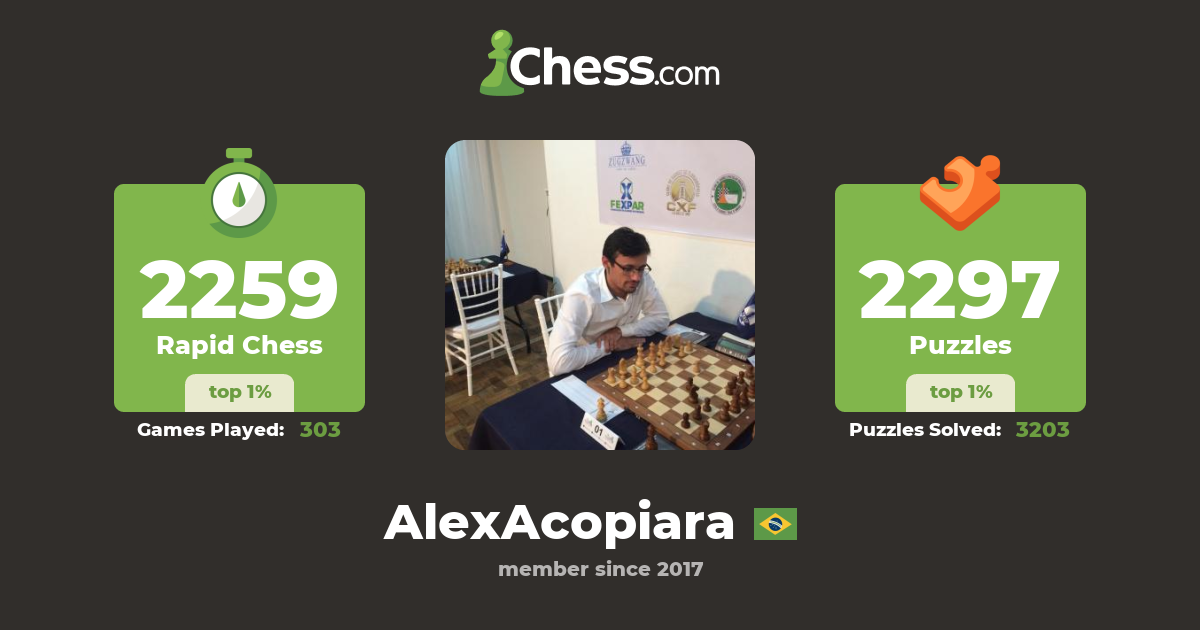 AAS SOUSA (AlexAcopiara) - Chess Profile - Chess.com