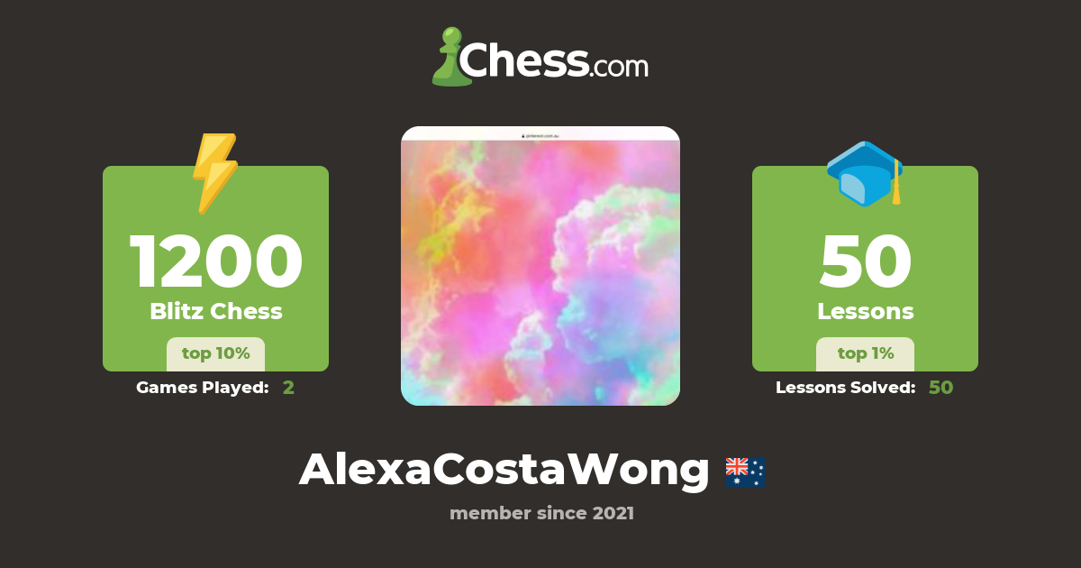 Alexa Wong (AlexaCostaWong) - Chess Profile - Chess.com