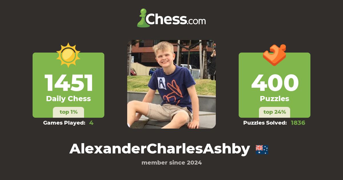 Alexander Ashby (AlexanderCharlesAshby) - Chess Profile - Chess.com