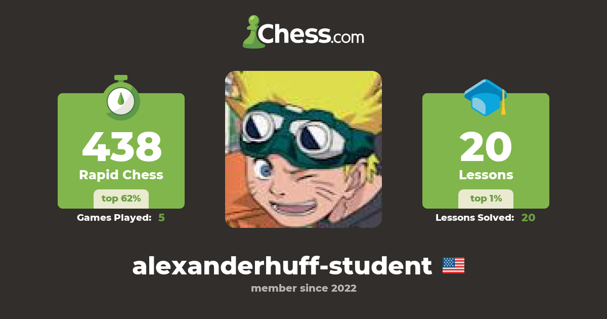 ALEXANDER HUFF - STUDENT (alexanderhuff-student) - Chess Profile ...