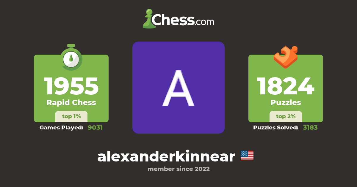 Alexander Kinnear (alexanderkinnear) - Chess Profile - Chess.com