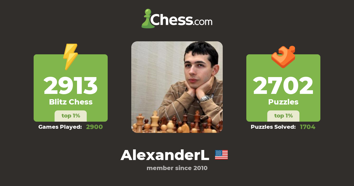 GM Aleksandr Lenderman (AlexanderL) - Chess Profile - Chess.com