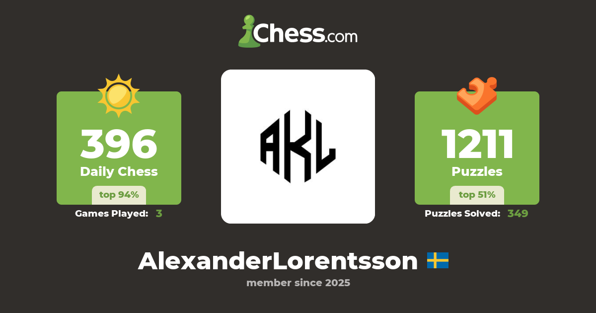 Alexander Lorentsson (AlexanderLorentsson) - Chess Profile - Chess.com