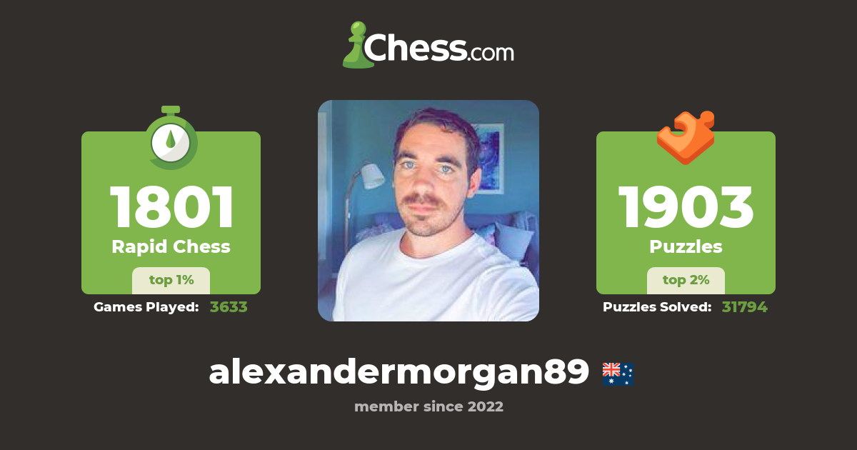 Alexander Morgan (alexandermorgan89) - Chess Profile - Chess.com