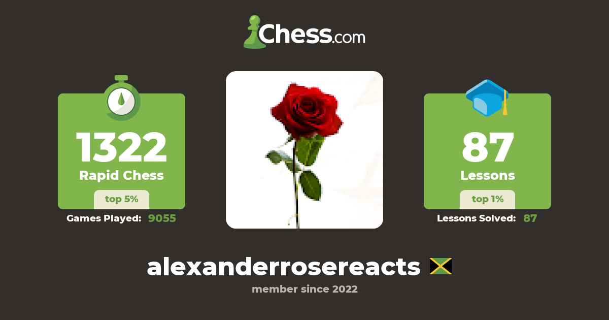 Alexander rose reacts (alexanderrosereacts) - Chess Profile - Chess.com
