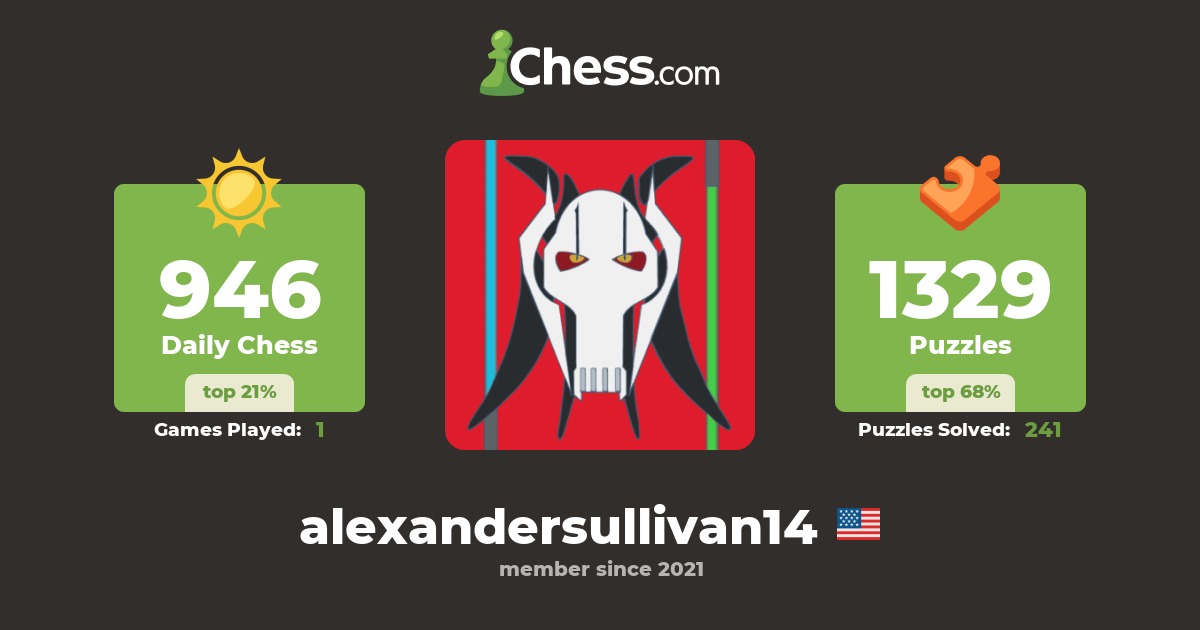 ALEXANDER SULLIVAN (alexandersullivan14) - Chess Profile - Chess.com