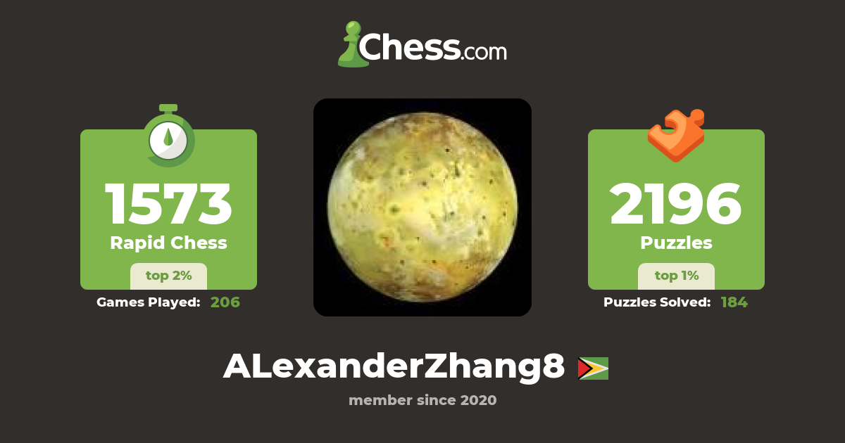 Alexander Zhang (ALexanderZhang8) - Chess Profile - Chess.com
