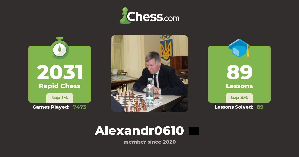 Alexandr0610 - Chess Profile - Chess.com
