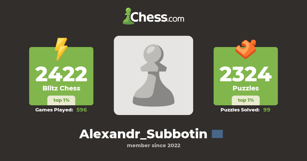 Alexandr_Subbotin - Chess Profile - Chess.com