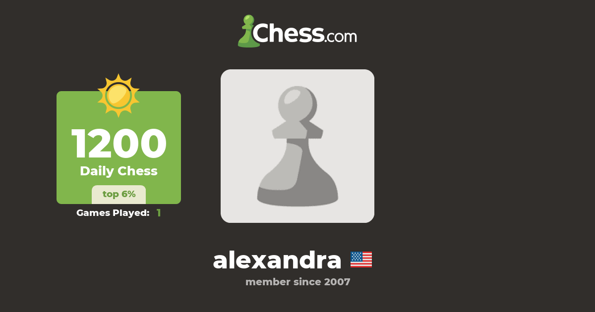 alexandra rodriguez (alexandra) - Chess Profile - Chess.com
