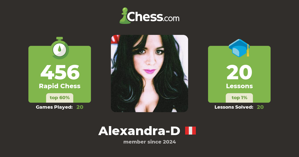 Alexandra Daniela (Alexandra-D) - Chess Profile - Chess.com