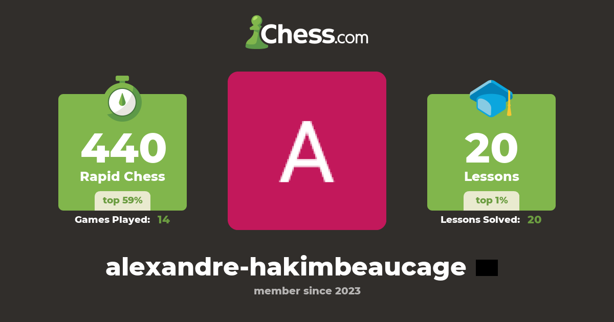 Alexandre-Hakim Beaucage (alexandre-hakimbeaucage) - Chess Profile ...