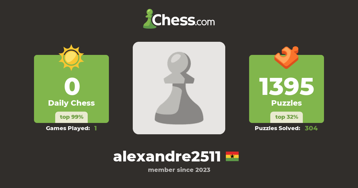 alexandre2511 - Chess Profile - Chess.com
