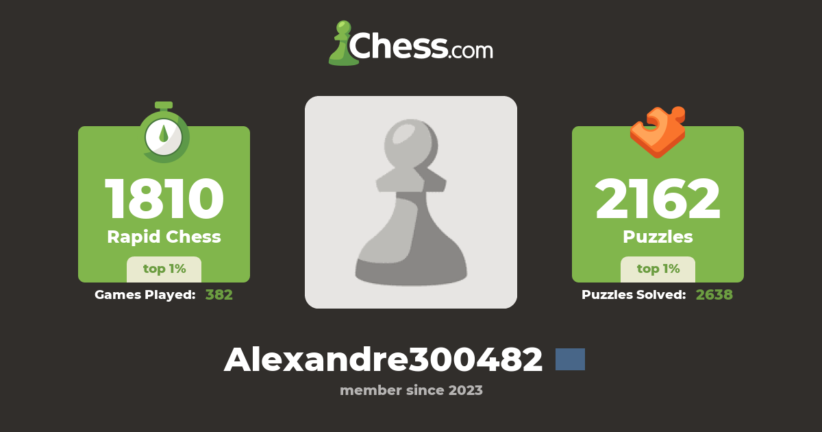 Alexandre300482 - Chess Profile - Chess.com