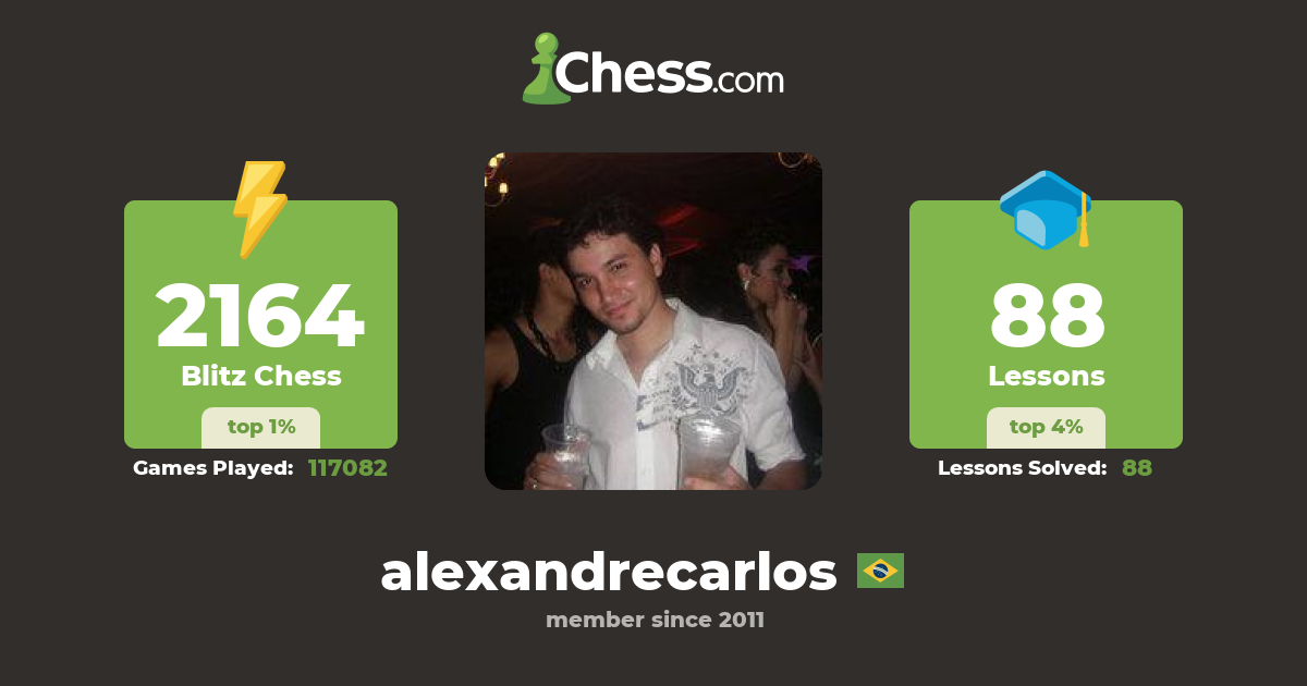 Alexandre Augusto Carlos (alexandrecarlos) - Chess Profile - Chess.com